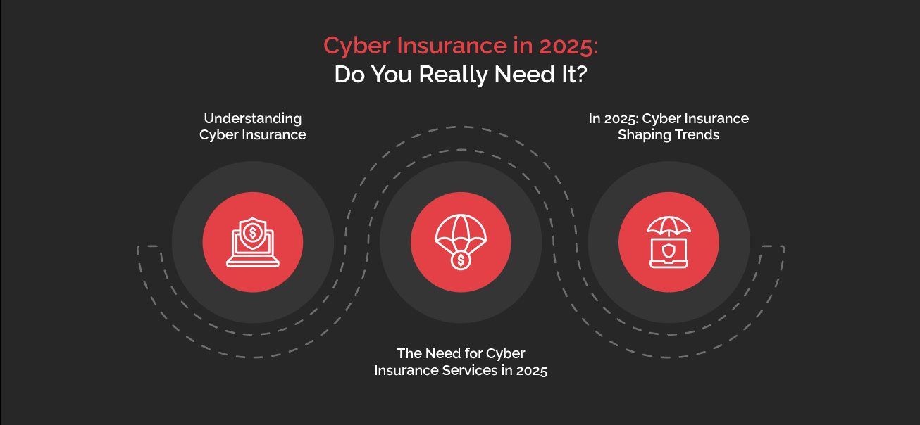Cyber Insurance in 2025 Do You Really Need It? - mclaneintel