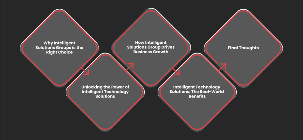 A Guide to Maximizing Technology with Intelligent Solutions Group ...