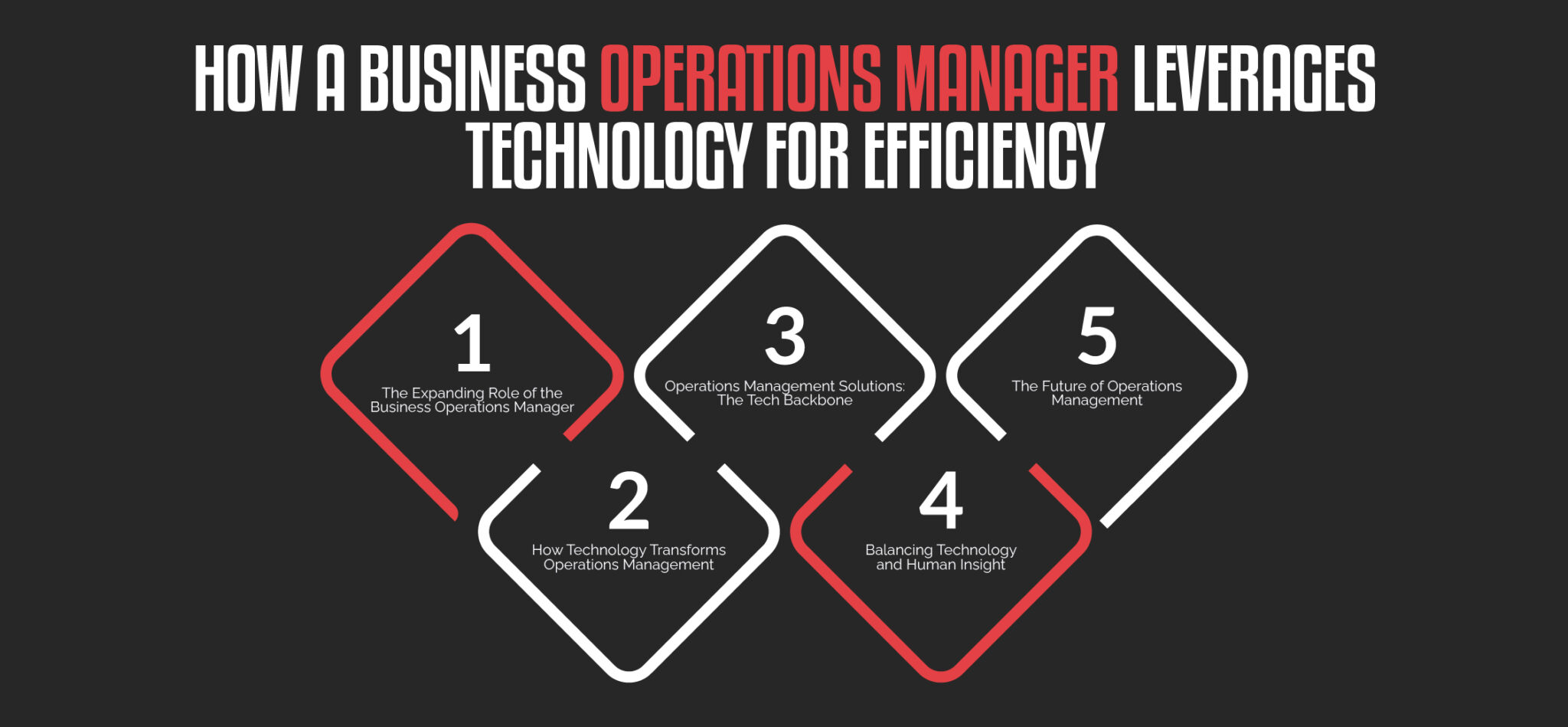 How a Business Operations Manager Leverages Technology for Efficiency
