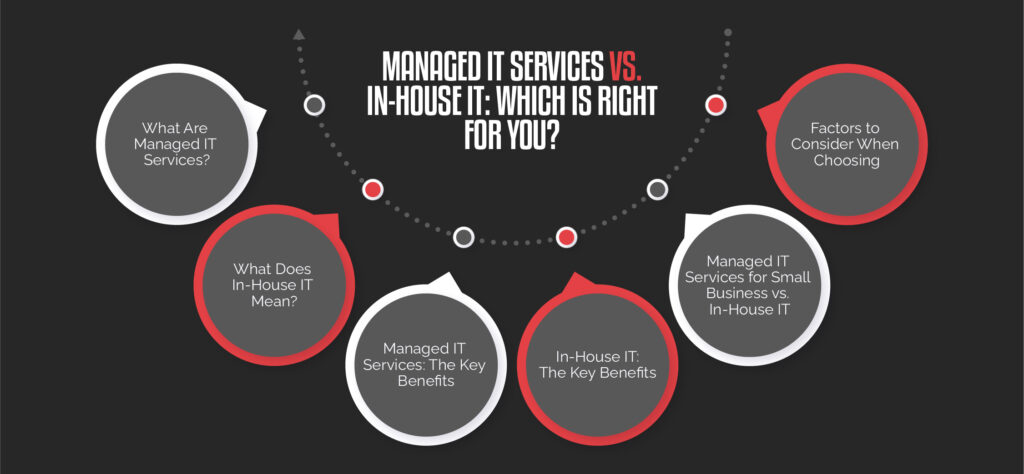 Managed IT Services vs. In-House IT: Which Is Right for You? - mclaneintel