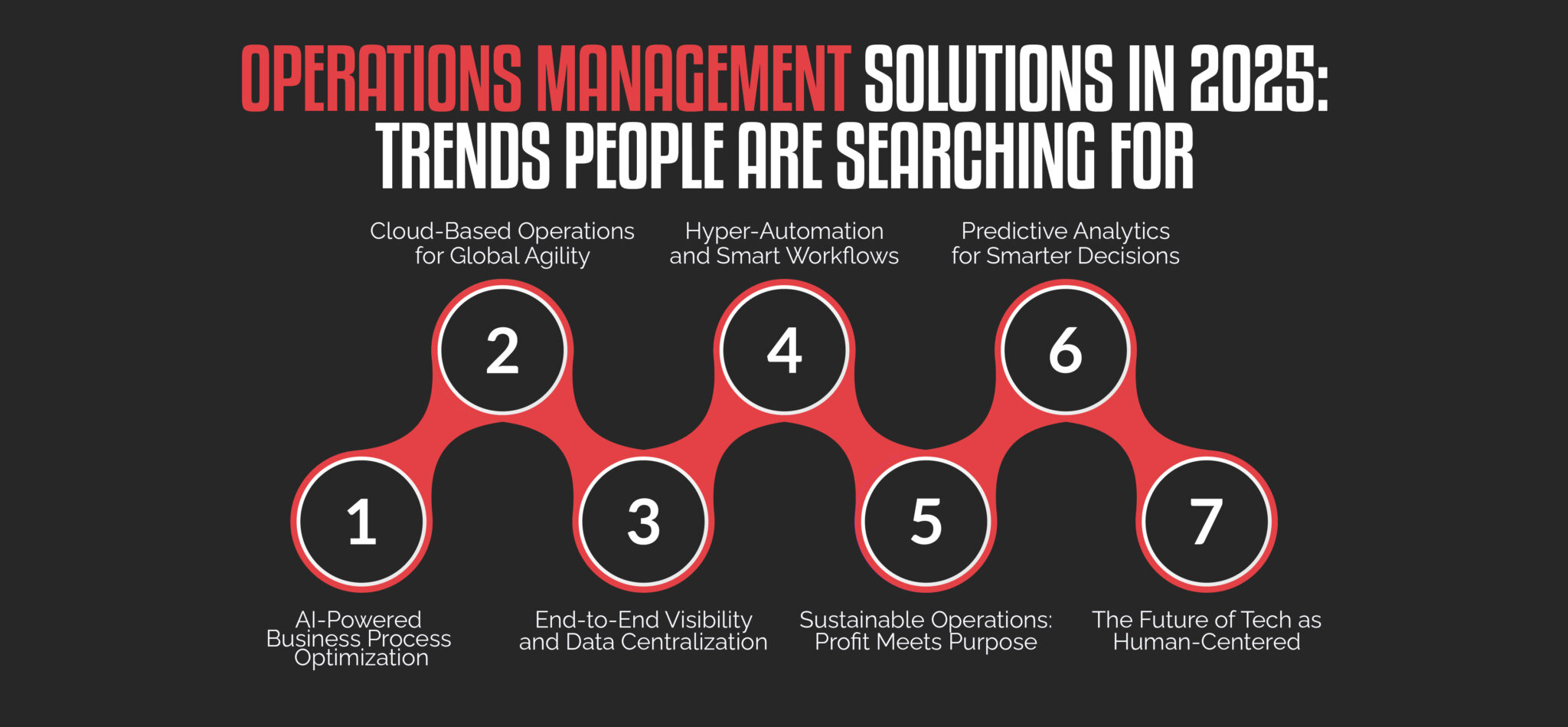Operations Management Solutions in 2025: Trends People Are Searching ...